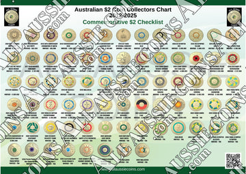ALL AUSSIE COINS – All Aussie Coins