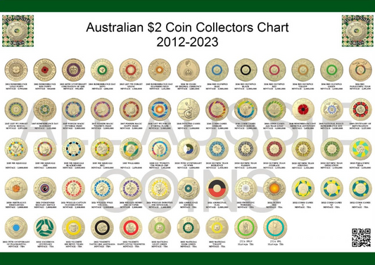 Coin Collector Charts – All Aussie Coins